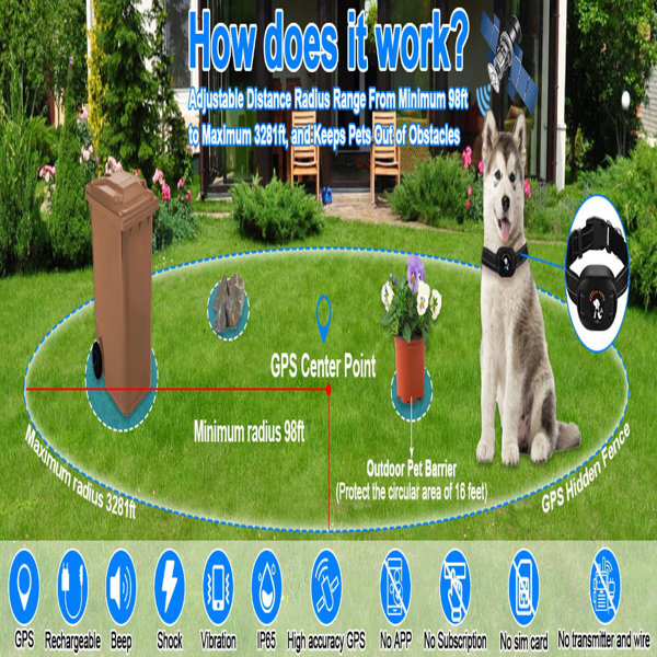 Invenitiah Advanced GPS Integrated Wireless Dog Fence and Outdoor Pet Barrier | Wayfair